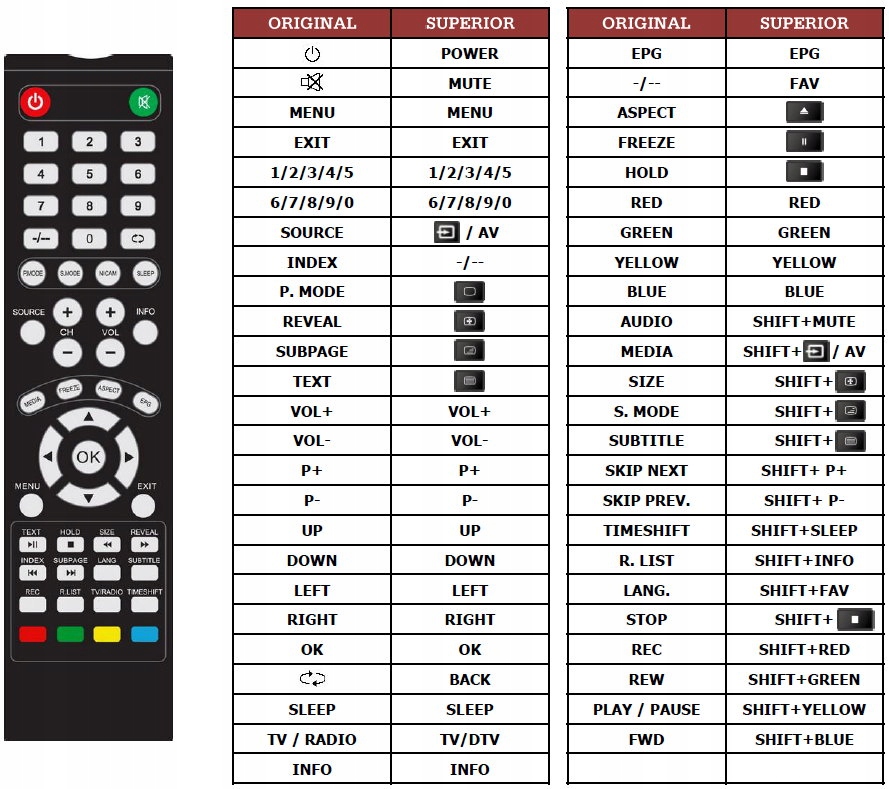 PILOT MANTA LED320M9 - Sklep, Opinie, Cena w Allegro