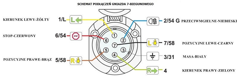 GNIAZDO PRZYCZEPKI HAKA HOLOWNICZEGO PRZYCZEP 7PIN - 7314409295 ... GNIAZDO PRZYCZEPKI HAKA HOLOWNICZEGO PRZYCZEP 7PIN - 7314409295 ...