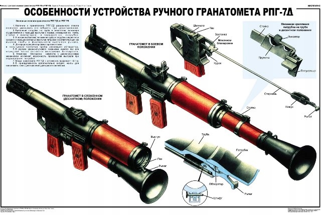 Plakat-Plansza Granatnik Przeciwpancerny RPG-7D 12902906849 - Allegro.pl