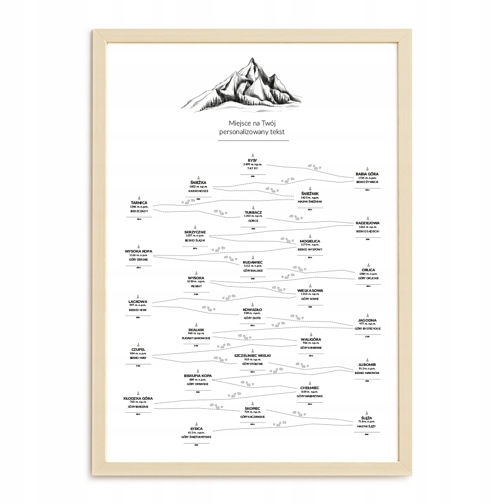 Plakat SZCZY GÓR POLSKI + TEKST A4 bez ramy 21 x 29,7 cm • Cena, Opinie ...