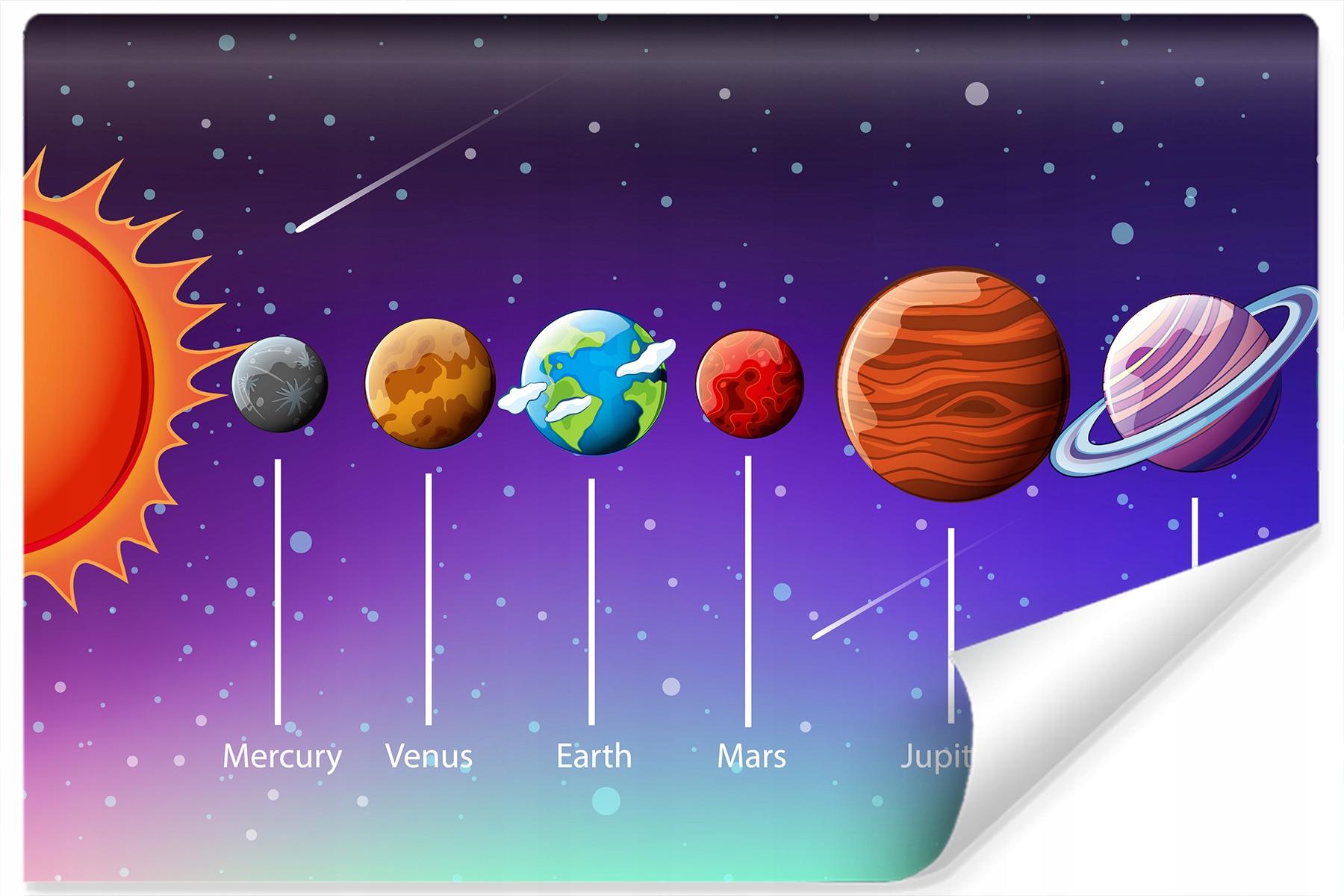 Fototapeta PLANETY Angielski Schemat Nauka 368x254 12310105822 - Allegro.pl