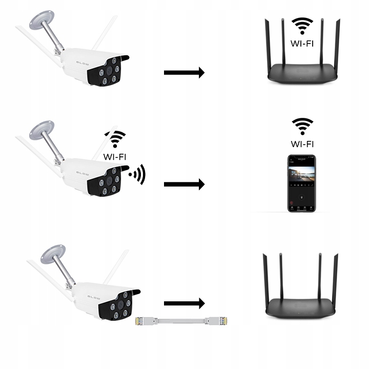 Kamera BLOW WiFi tubowa 5MP H-425` - Produkty - BLOW | Sklep internetowy