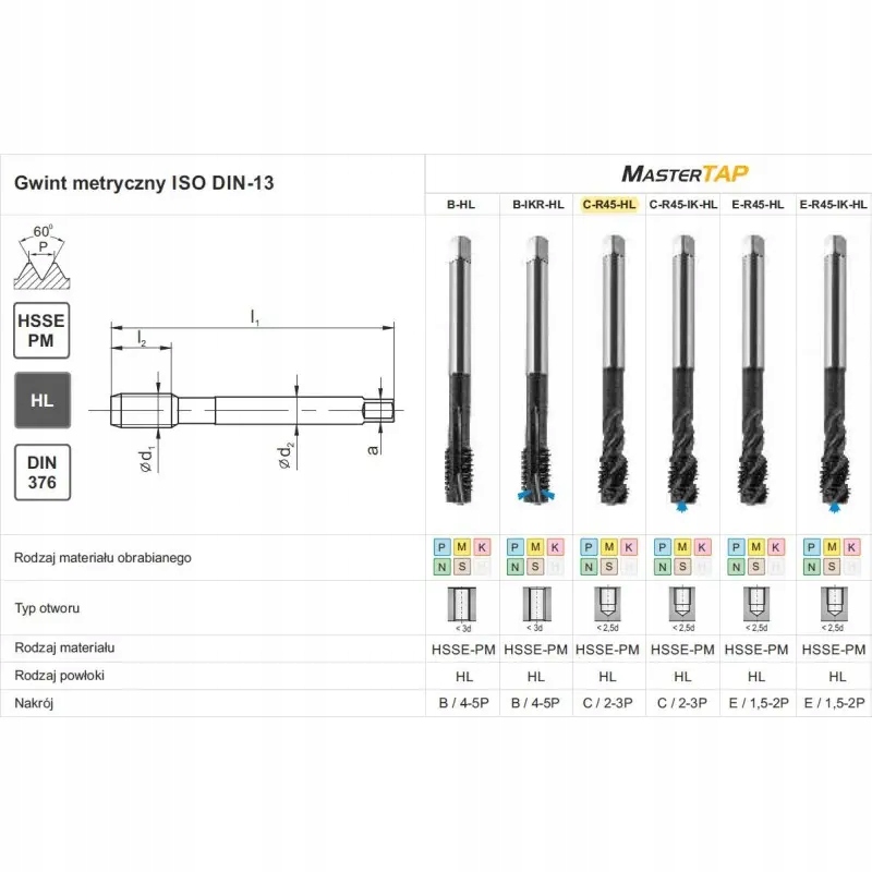 GWINTOWNIK M14 DIN-376C R45 (6H) HSSE-PM HL MASTERTAP FANAR (D4-528M01 ...