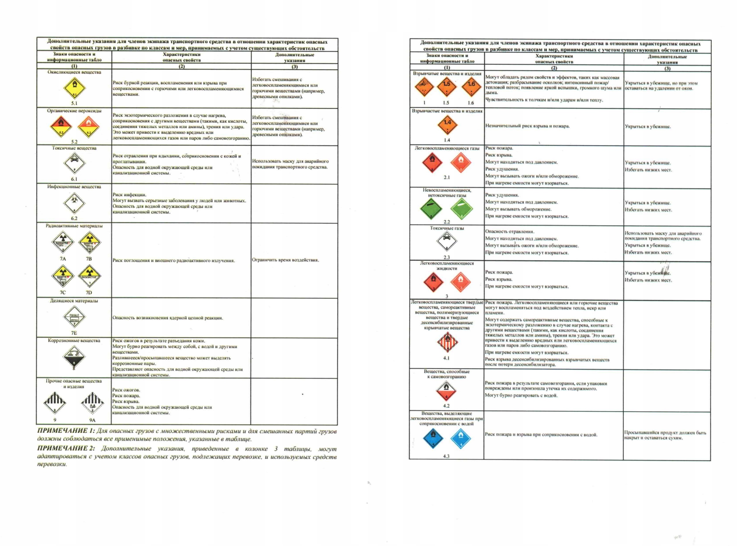 Instrukcja pisemna ADR 2023 DE - LAMINOWANA 01410 za 5,90 zł z Cekcyn ... Instrukcja pisemna ADR 2023 DE - LAMINOWANA 01410 za 5,90 zł z Cekcyn ...