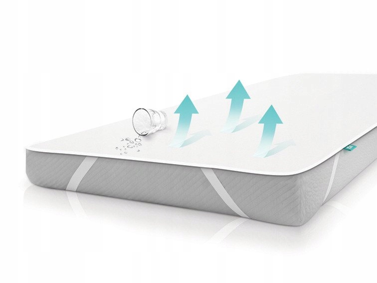 Multitex Sanipur podkład hig. Jersey biały 90x200 (5902675048262 ...