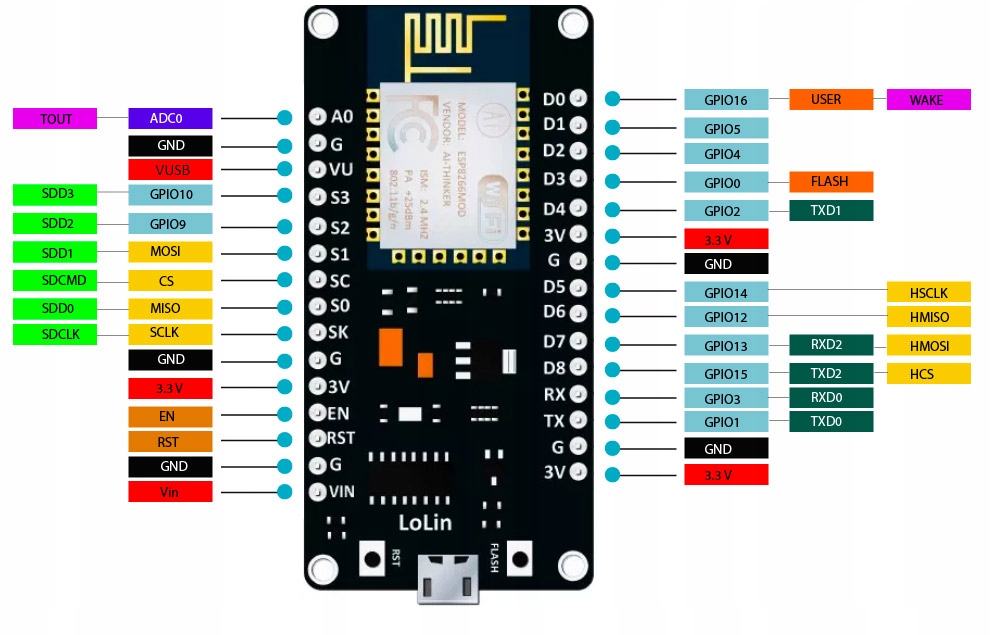 Nodemcu esp8266 схема