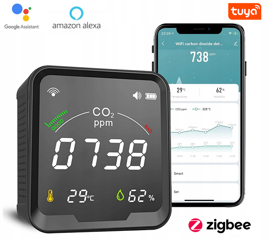 Co2 Zigbee - Niska cena na Allegro.pl