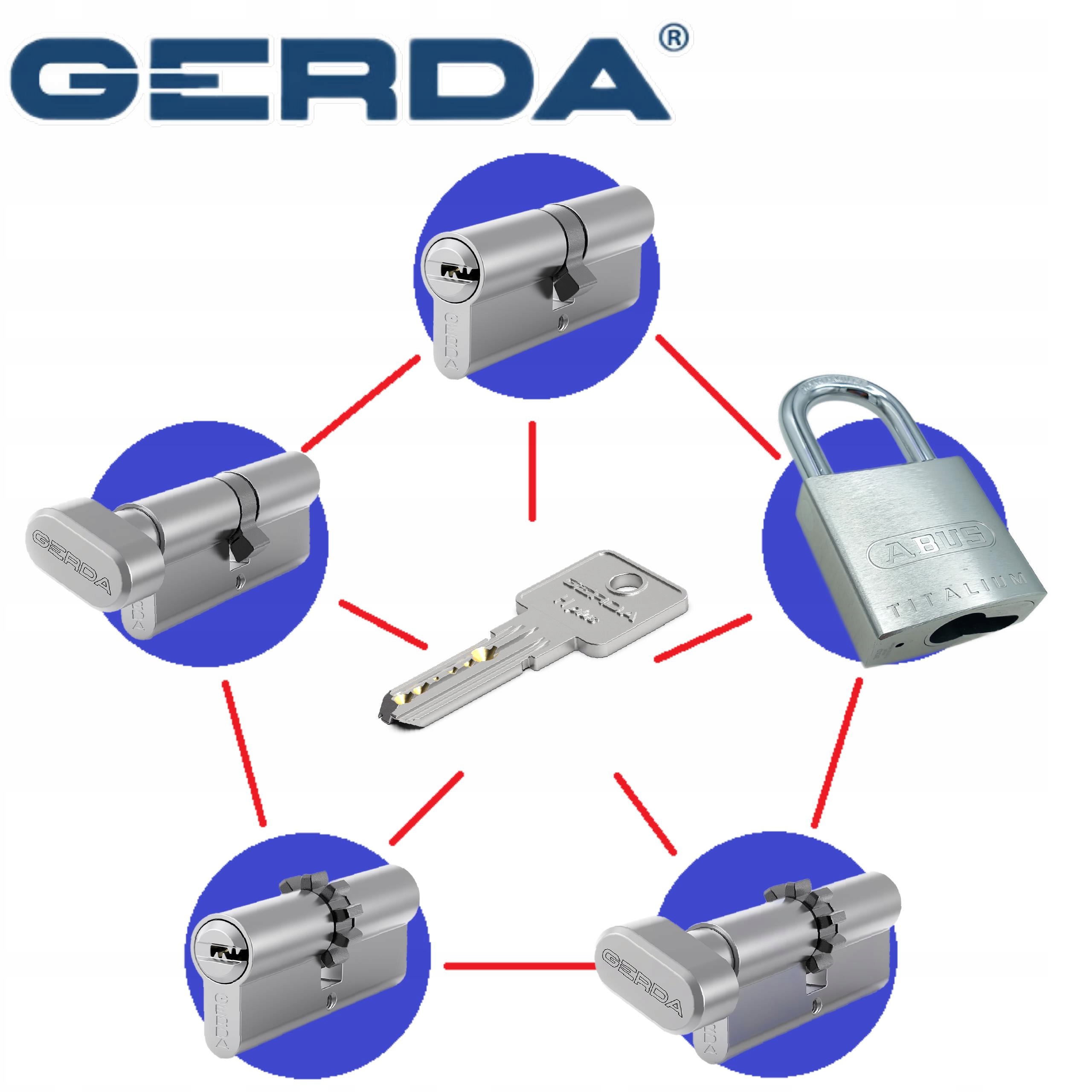 System jednego klucza wkładki Gerda H Plus • Cena, Opinie • Zamki ...