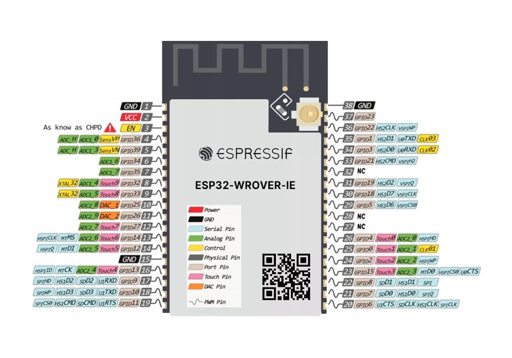 Freenove ESP32-Wrover CAM Board: Overview And Pinout Maker, 41% OFF Freenove ESP32-Wrover CAM Board: Overview And Pinout Maker, 41% OFF