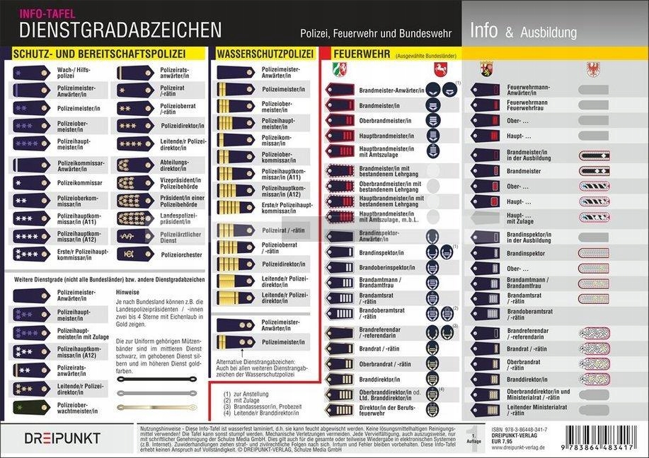 Dienstgradabzeichen, Info-Tafel : Polizei - Feuerwehr - Bundeswehr ...