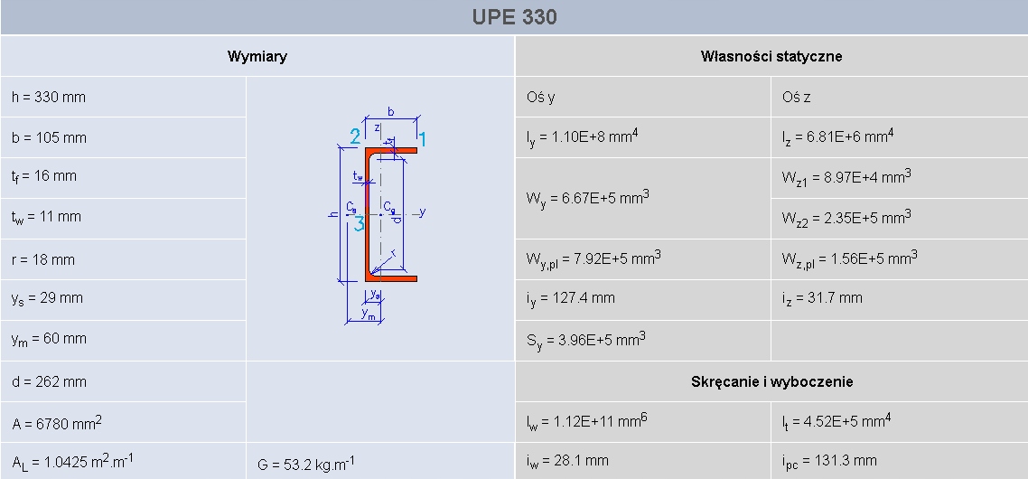 profil stalowy ceownik UPE330 • Cena, Opinie • Kształtowniki i profile ...