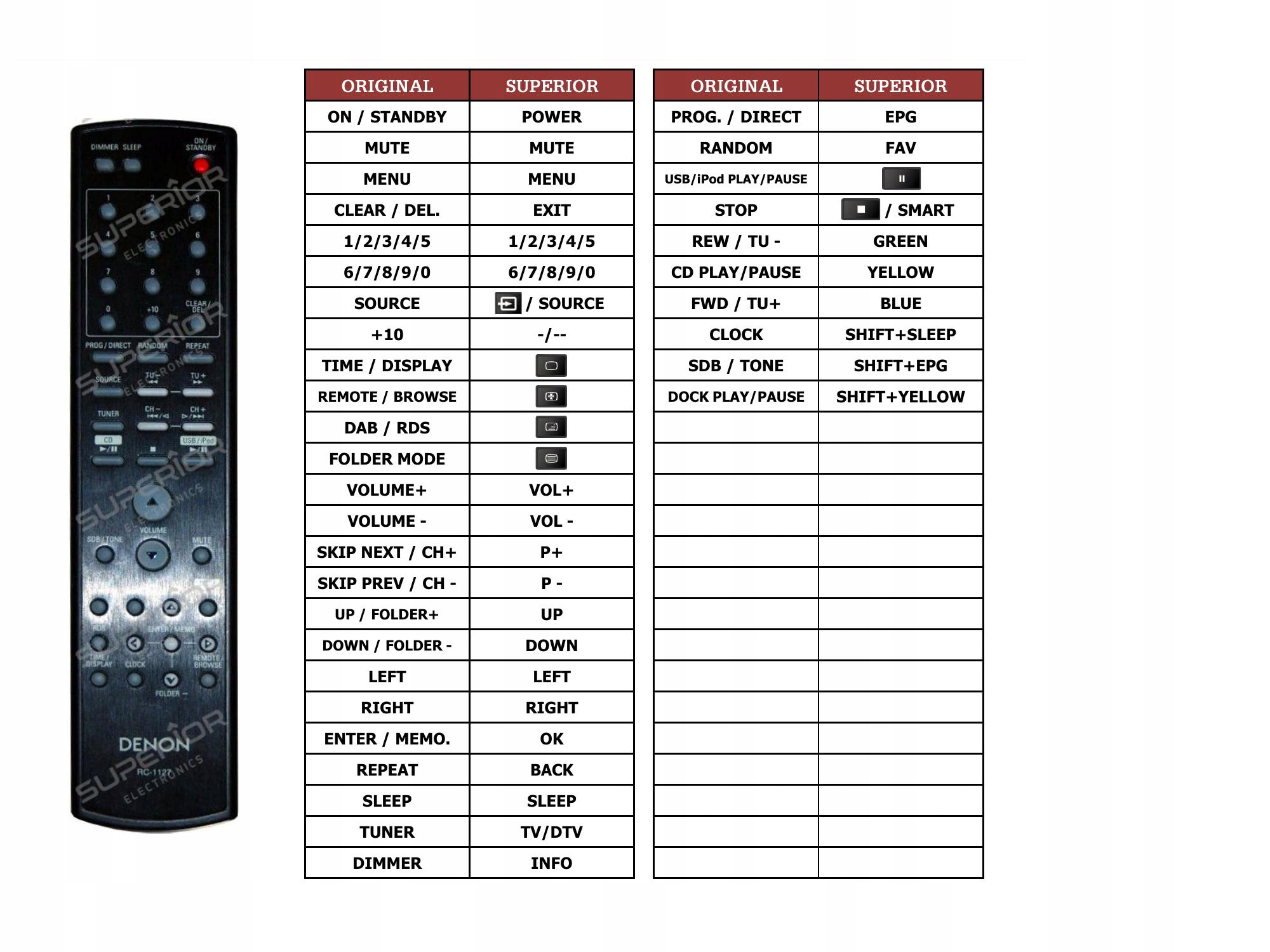 Pilot uniwersalny Superior Universal czarny - Sklep, Opinie, Cena w Allegro