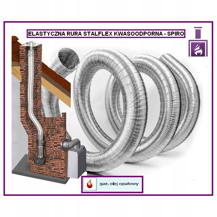 SPIRO FLEX RURA KWASOODPORNA fi 80 ZWÓJ 70mb GIĘTKA KRZYWY KOMIN TURBO • Cena, Opinie • Systemy ...