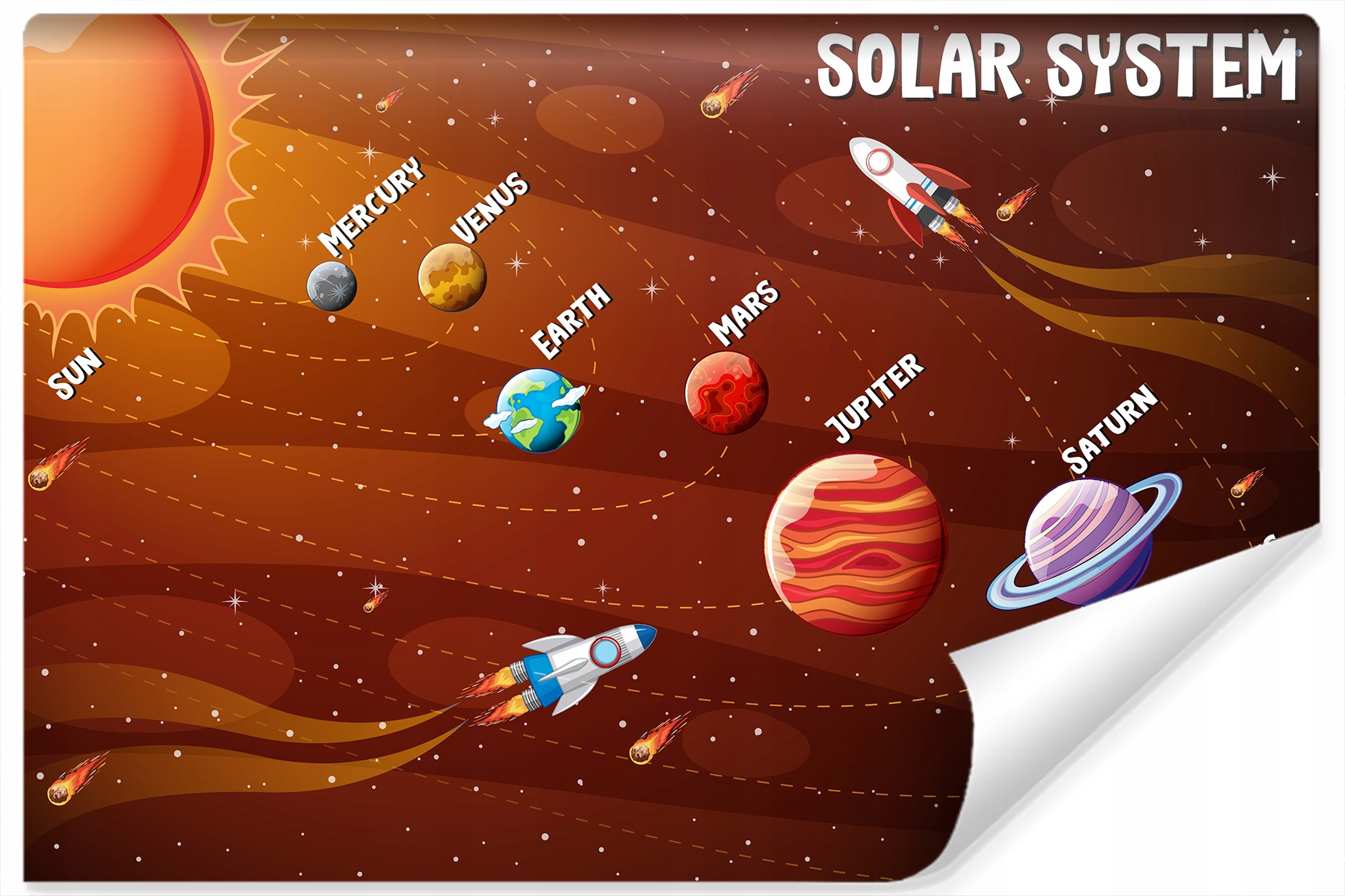 Fototapeta PLANETY Po Angielsku Orbity 3D 450x300 12309470332 - Allegro.pl