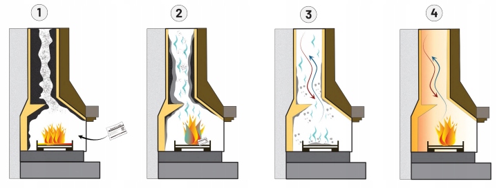 DOPALACZ SADZY CZYŚCI PIEC SPALSADZ 1 KG FV (Spalsadz/1kg) • Cena ...