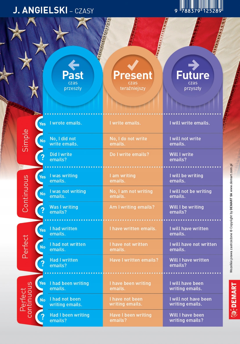 Ściągawka - Angielski - Czasy (12644370327) | Książka Allegro
