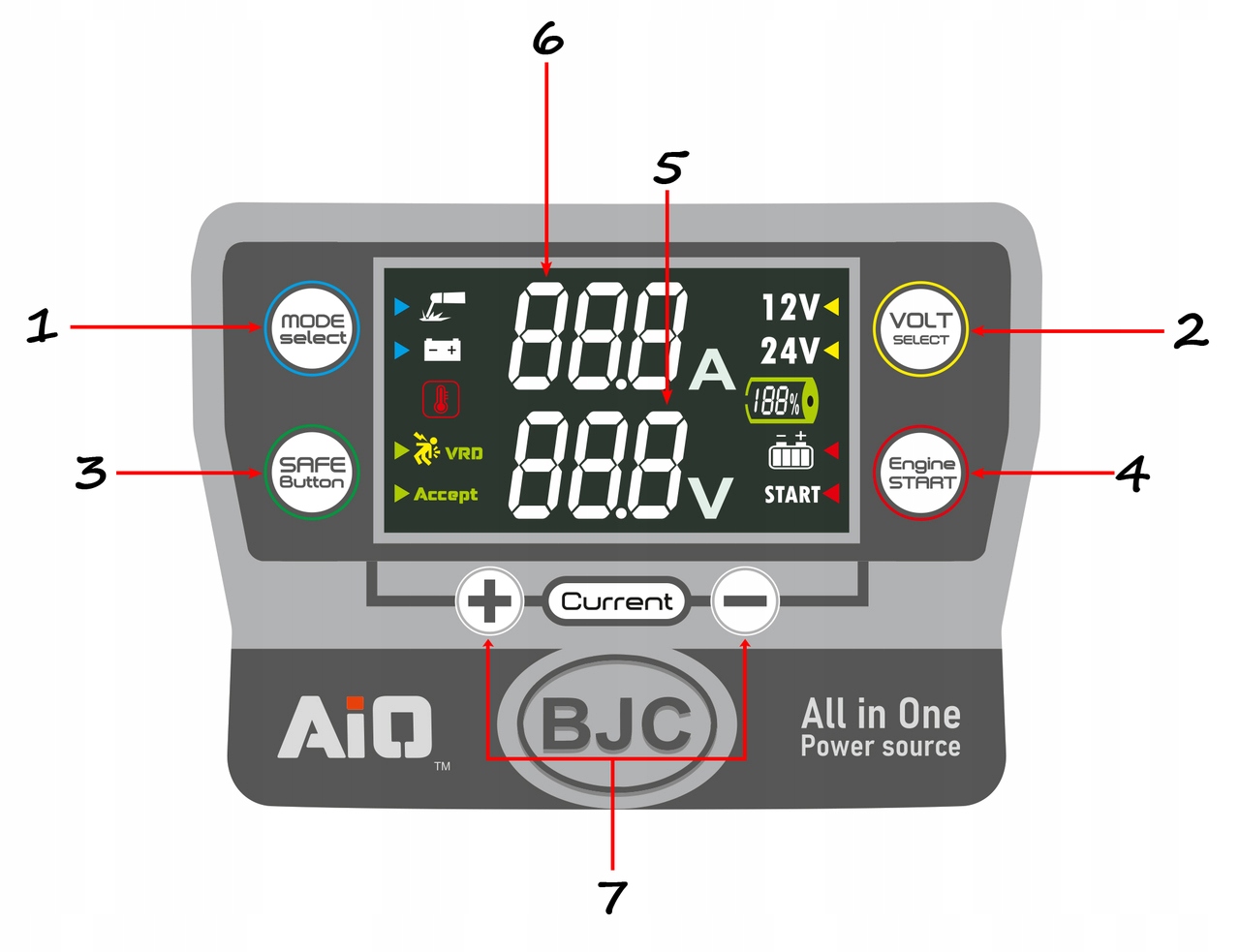 Випрямляч + пуск + зварювальний апарат + інвертор BJC AiO купити на Avtoex з Польщі в Україні ...
