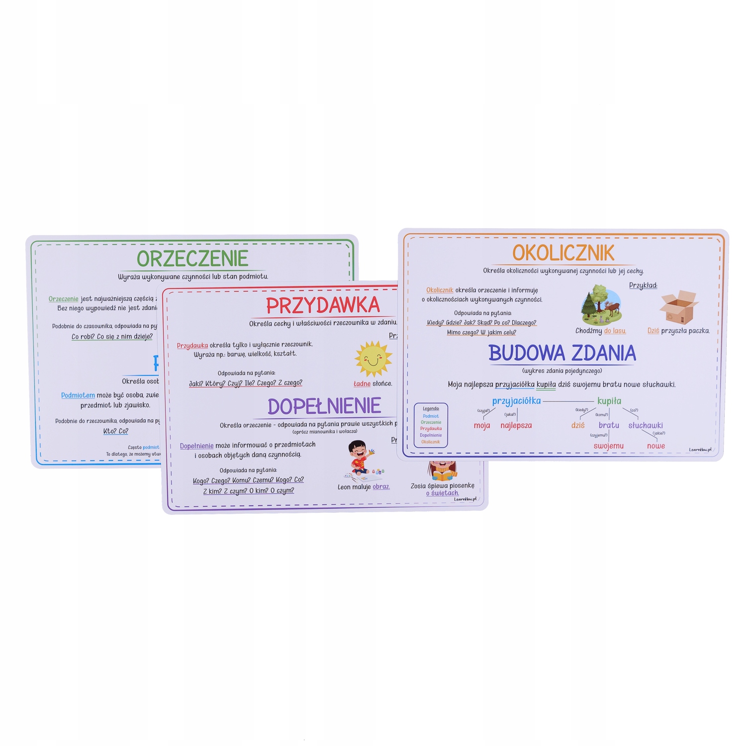PLANSZE EDUKACYJNE TABLICE - CZĘŚCI ZDANIA (BUDOWA ZDANIA) - LearnHow (15388192988) | Podręcznik ...