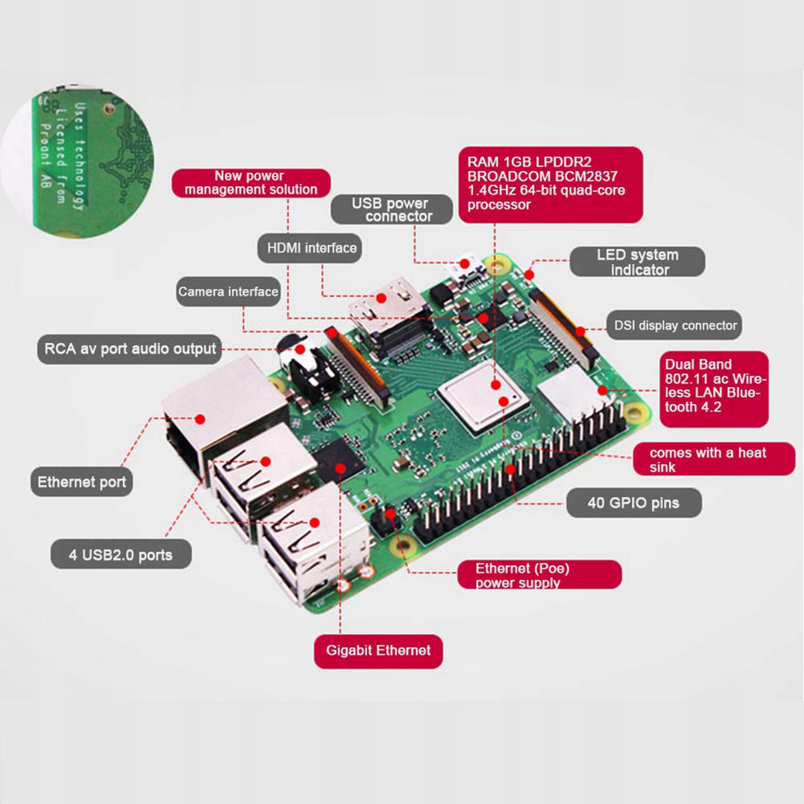 Oryginalny Raspberry Pi 3 Model B PLUS ggt - Sklep, Opinie, Cena w ...
