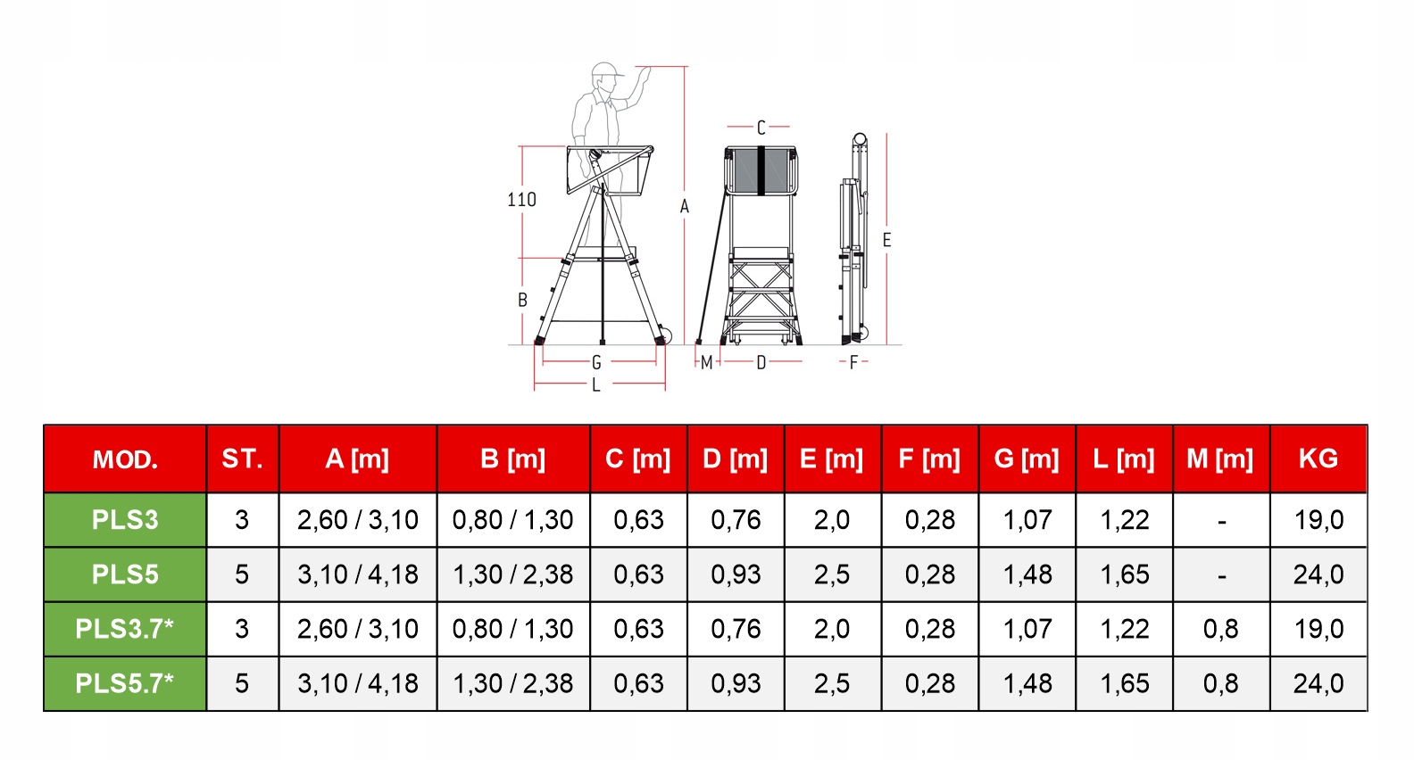 FARAONE PODEST ROBOCZY MOBILNY DRABINA TELESKOPOWA 3 STOPNIE Z KOSZEM ...