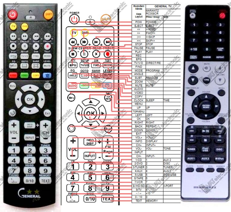 Remote Control Duplicator - Niska cena na Allegro