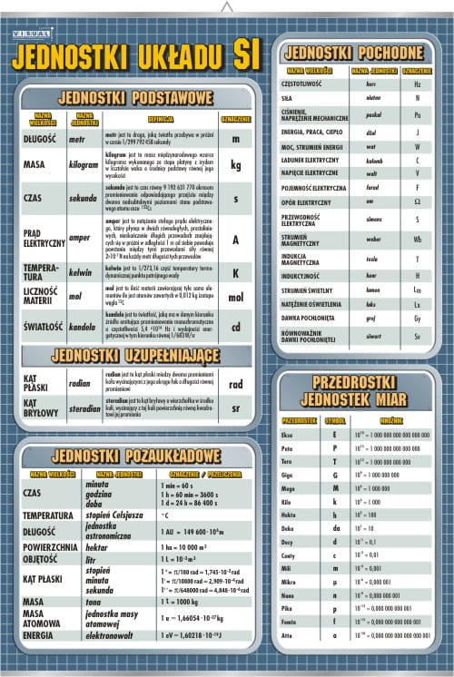 JEDNOSTKI UKŁADU SI PLANSZA EDUKACYJNA VISUAL SYSTEM (5905289801155 ...