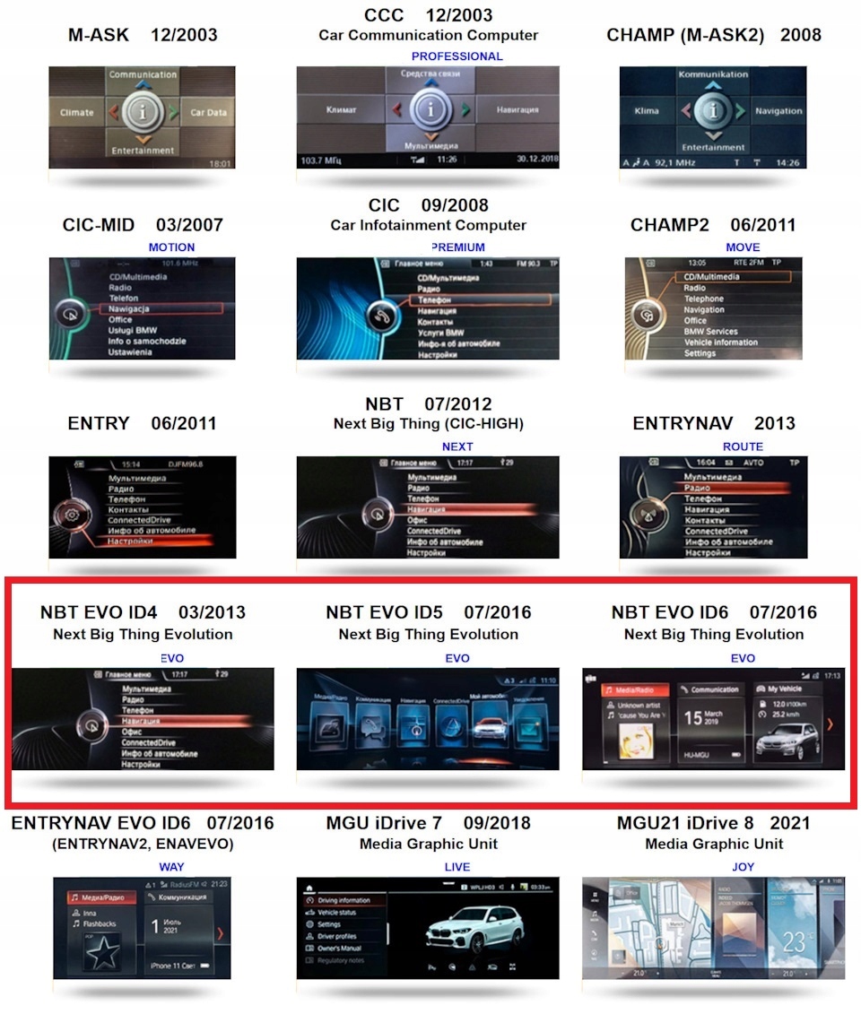 BMW Mini Aktualizacja Map Evo FSC KOD Mapa - Sklep, Opinie, Cena w Allegro