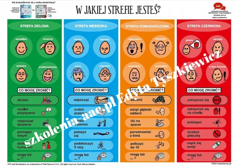 Tablica - Strefa emocji - symbole PCS - Komunikacja alternatywna AAC ...