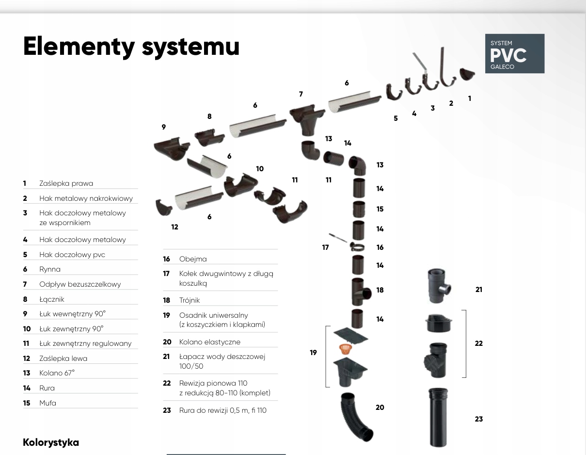 Rynna Galeco 130 mm brązowy (5906684031154) • Cena, Opinie • Rynny i ...