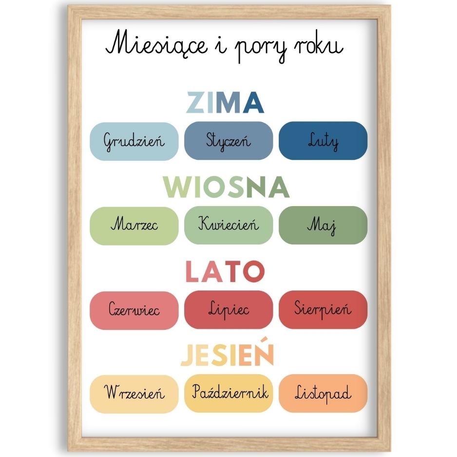 PLAKAT EDUKACYJNY OBRAZEK MONTESSORI MIESIĄCE PORY ROKU NAUKA 40x50 cm ...