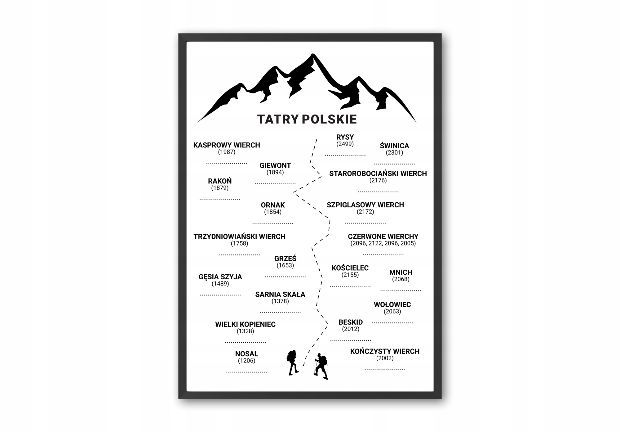Plakat Tatry Polskie Ważniejsze Szczyty 21x30 cm • Cena, Opinie ...