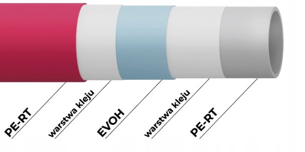 RURA WIELOWARSTWOWA PE-RT 16x2 DIAMOND na metry | Sklep Solvent