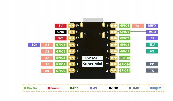 Плата розробки ESP32-C3 SuperMini з модулем WiFi Bluetooth для Arduino ...