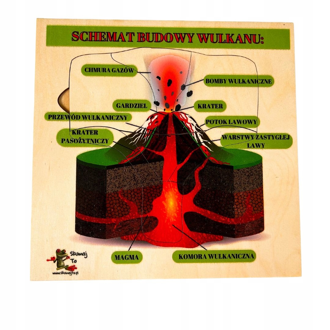 Sopka, drevená skladačka o stavbe sopky - Allegro