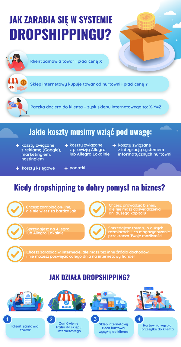 Dropshipping co to? Moje doświadczenia z tym modelem sprzedaży i jak osiągnąć sukces - Allegro.pl