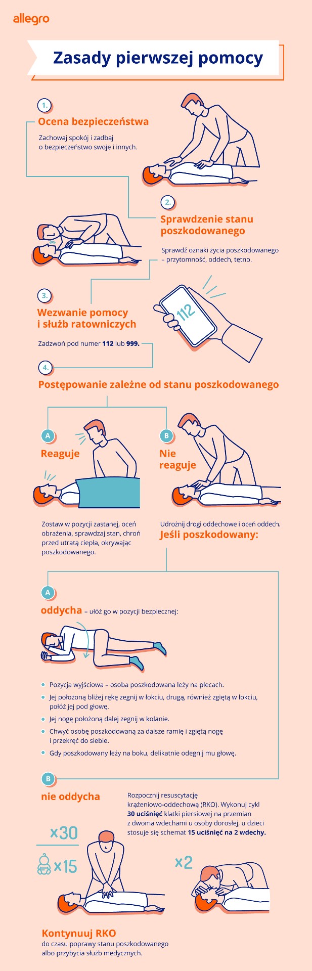 [Infografika] Zasady udzielania pierwszej pomocy dorosłym i dzieciom - Allegro.pl