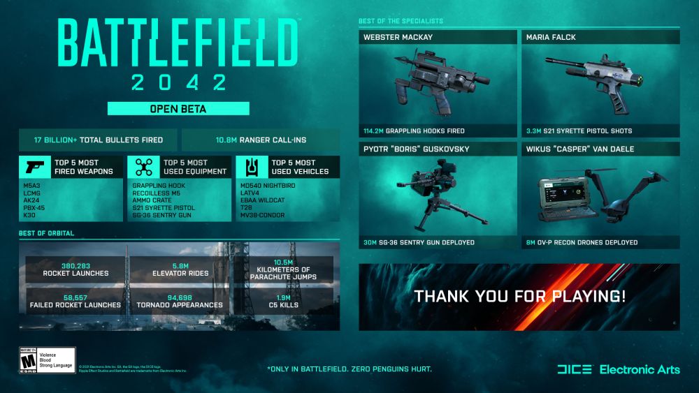 Battlefield 2042 – DICE prezentuje nowy tryb Hazard Zone - Allegro.pl Battlefield 2042 – DICE prezentuje nowy tryb Hazard Zone - Allegro.pl