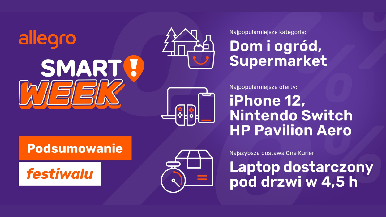 Nowy laptop dostarczony w 4,5 godziny prosto pod drzwi - Allegro ...