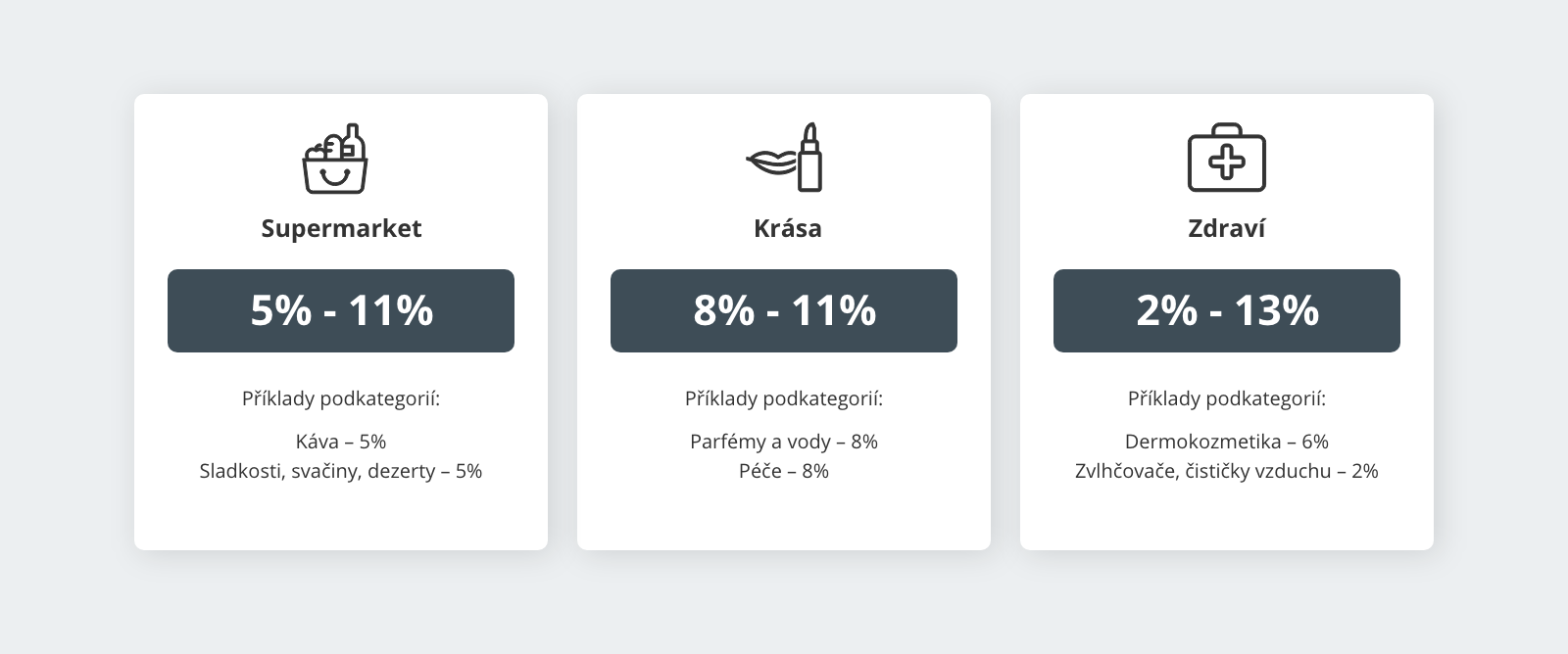 Začněte prodávat na Allegro.cz