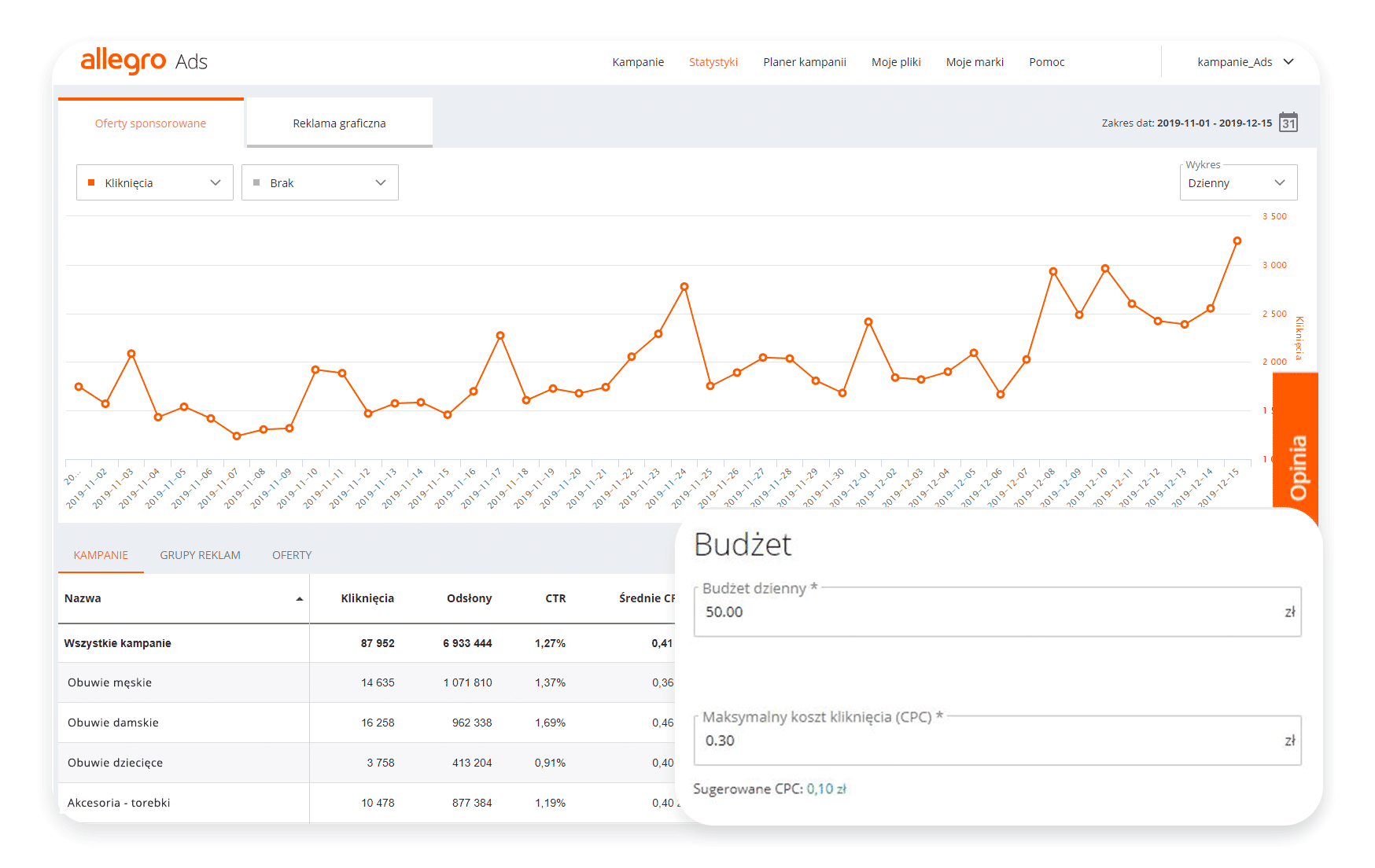 Allegro Ads - reklama Twoich ofert na Allegro