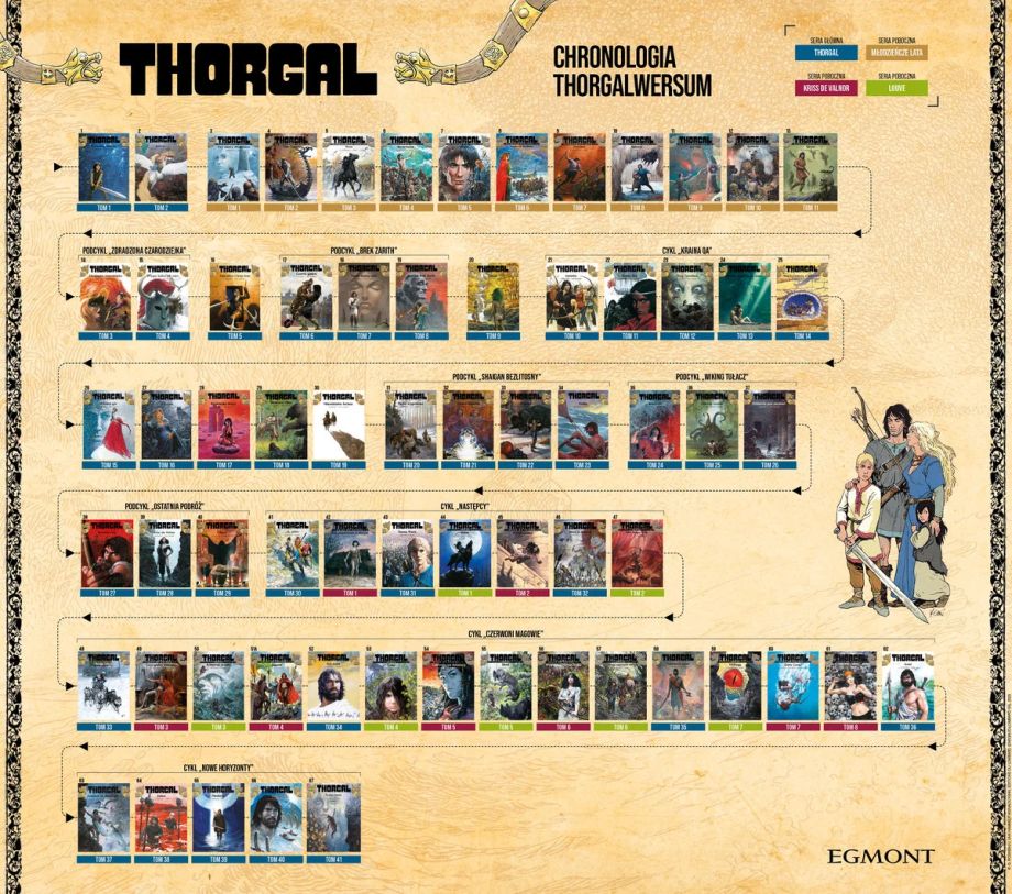 W jakiej kolejności czytać Thorgala? Przewodnik po serii komiksów ...