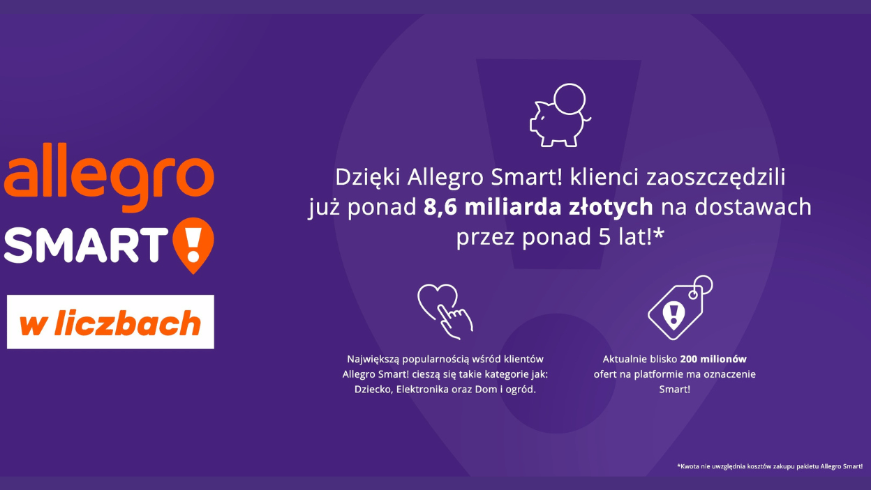 Allegro Smart! ma już ponad 5 lat, a klienci zaoszczędzili w tym czasie ...