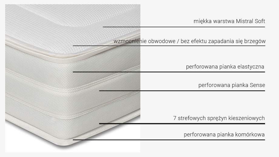 Materace wysokiej klasy – czym się charakteryzują? - Allegro.pl