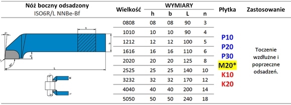 Nóż tokarski ISO 6R NNBe 20x20 P20 | Smólniki Osieckie | Kup teraz na ...