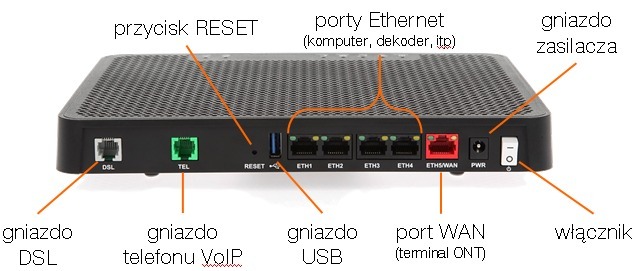 Router Modem Orange Funbox 2.0 | OTWOCK | Kup teraz na Allegro Lokalnie