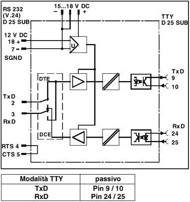 PhoenixContact PSM-V24/TTY-P/PA/BB TTY RS232 | Poznań | Kup teraz na Allegro Lokalnie