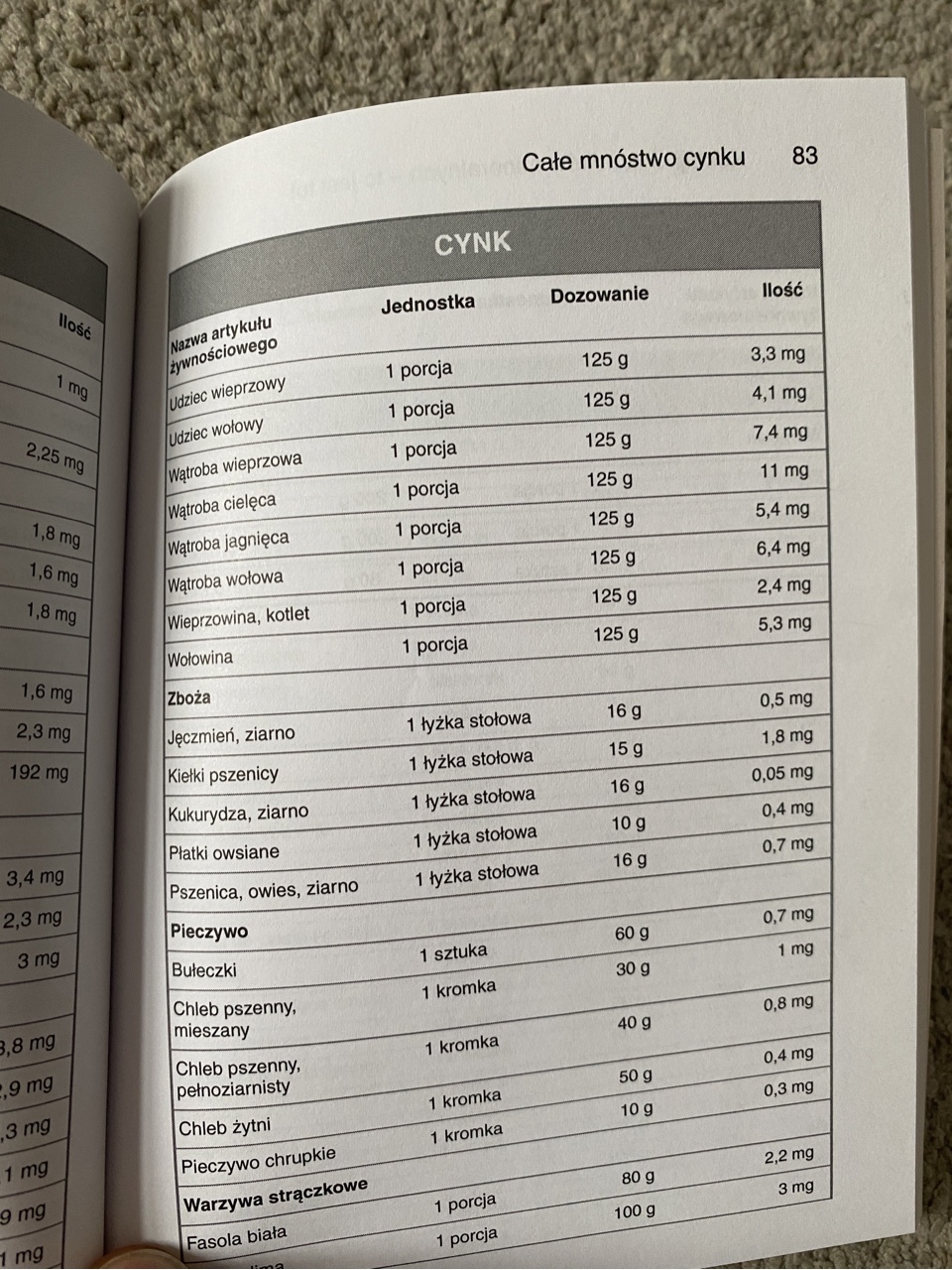 Tabele kalorii Mały poradnik zdrowego odżywiania | Bytom | Kup teraz na ...