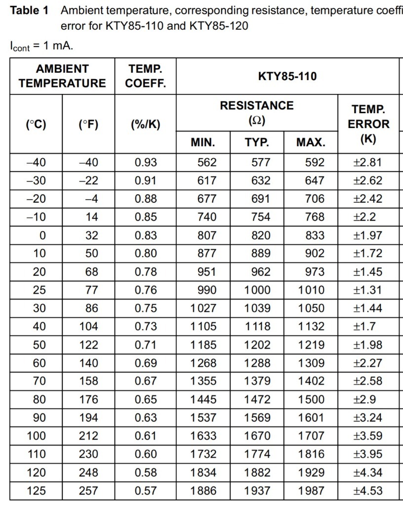CZUJNIK TEMPERATURY CT-4 KTY-81 6m PLUM ECOMAX | Białystok | Kup teraz na Allegro Lokalnie