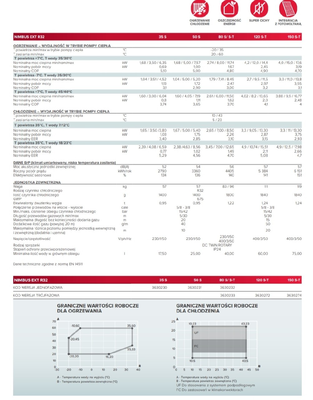 Pompa Ciepła Ariston Nimbus Compact 80 S Net R32 | Nakło nad Notecią ...