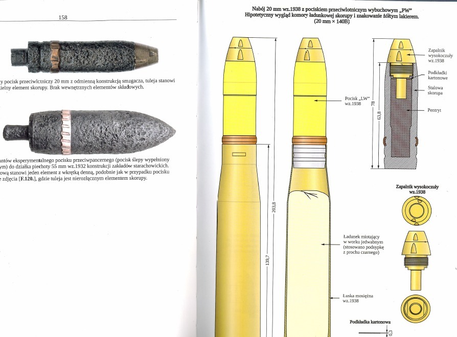 Polska amunicja karabinowa 20mm - Michalski 2020 | Kluczbork | Kup teraz na Allegro Lokalnie